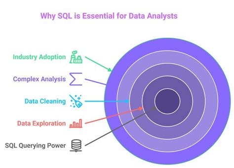 Sql Dataanalysis Dataanalyst Datascience Analytics Datacleaning