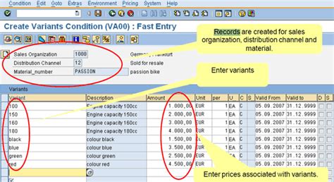 Variant Configuration Is A Tool That Simplifies The Complex Process