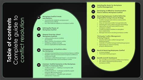 Complete Guide To Conflict Resolution Powerpoint Presentation Slides Ppt Example