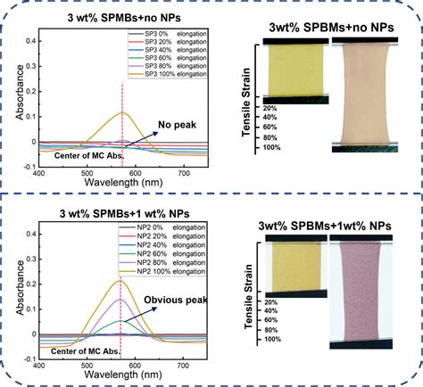 北科大新材料技术研究院杨槐教授课题组《adv Sci》：通过纳米粒子增强力敏性的液晶弹性体的力致色素色和结构色协同变色中国聚合物网科教新闻