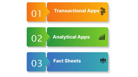 For Your S 4hana Transformation Find Apt Sap Fiori Apps
