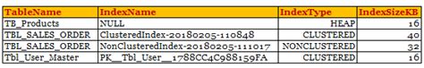 Microsoft Business Intelligence Data Tools TSQL Size Of Each Index