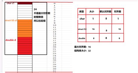 【自定义类型 结构体】 结构体类型，结构体变量的创建和初始化，结构体内存对齐，结构体传参，结构体实现位段 Csdn博客