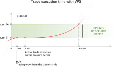 The Benefits Of Using A Virtual Private Server For Forex Trading Vps For Metatrader 45