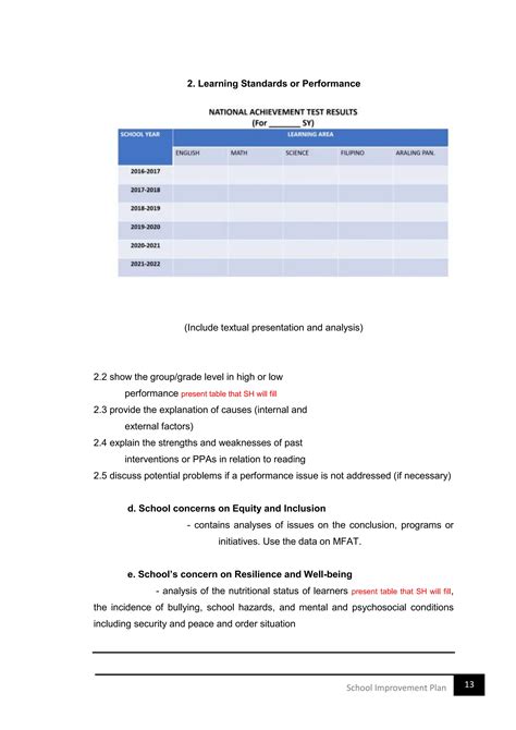 E Sip Sy 2023 2028 Format Docx