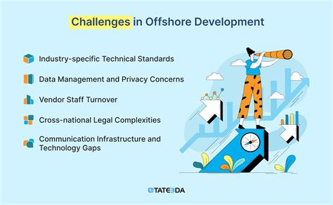 Offshore Software Development Explained Tateeda Global