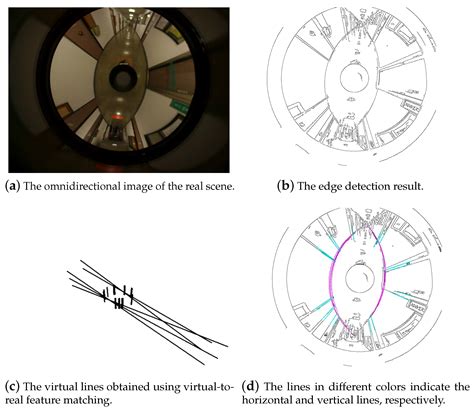 Mobile Robot Self Localization Using Omnidirectional Vision With Feature Matching From Real And