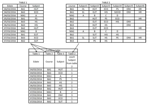 Sqlite Count Items From Two Tables Who Match Rekaaholic