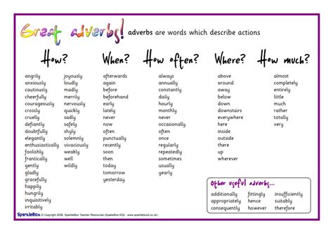Fronted Adverbials Best Ks2 Worksheets And Lesson Ideas Teachwire