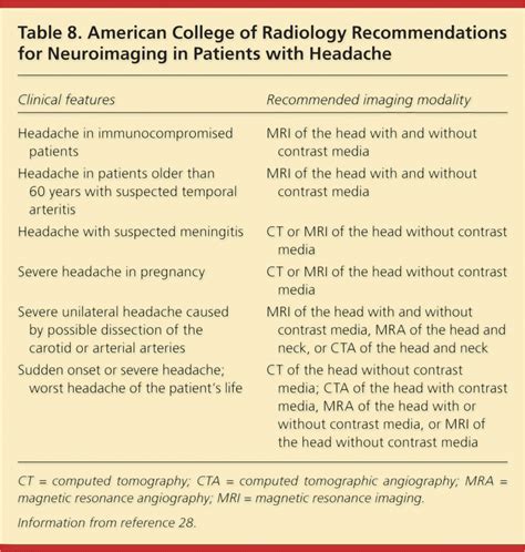 Approach To Acute Headache In Adults Aafp