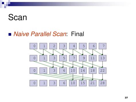 Ppt Parallel Algorithms Powerpoint Presentation Free Download Id