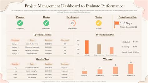 Project Management Dashboard Implementing Project Time Management
