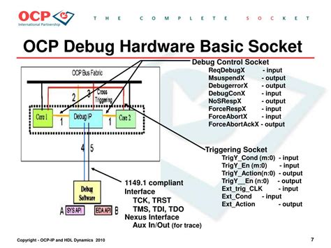 ppt debug considerations for ocp 3 0 standards powerpoint