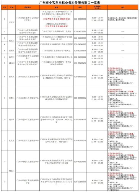 2024广州汽车摇号久摇不中怎么办 广州本地宝