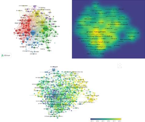 Text Map Vosviewer Analysis Industry 40 In Construction Industry