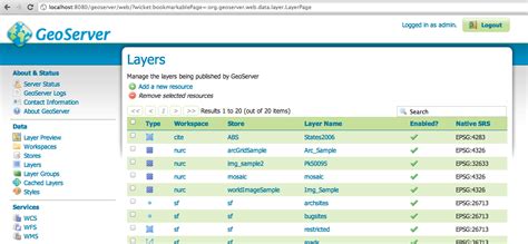 Most Popular Frameworks For Back End Webgis Development
