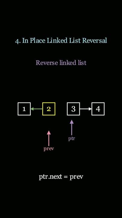Leetcode Pattern 4 Linked List Reversal Leetcode Youtube