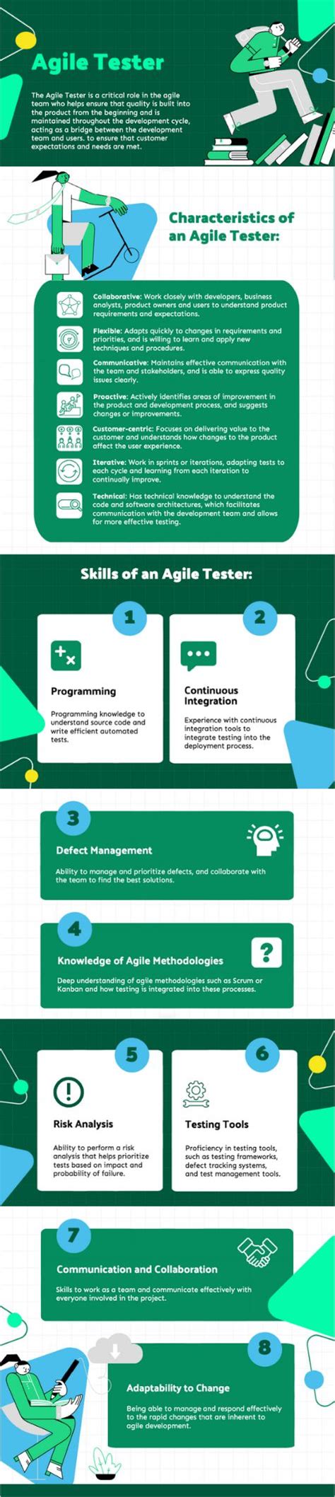 sergio alonso garzon on linkedin infographic qa agiletesting