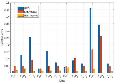 Sensors Free Full Text A Hybrid Leak Localization Approach Using Acoustic Emission For