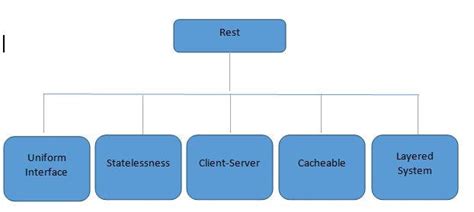 Microservices Using Aspnet Core Microservices By Jay Ar Onde Medium