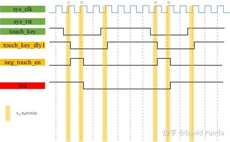 边沿检测（fpga） 知乎