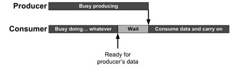 The Promises And Challenges Of Multicore Concurrency