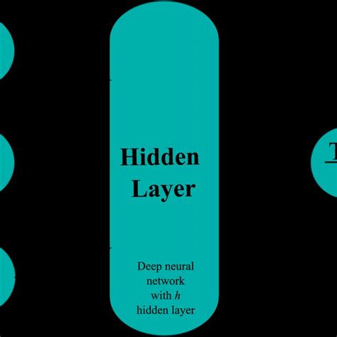 Layout Of The Proposed Estimation Neural Network Download Scientific Diagram