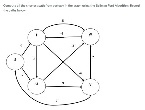 Compute All The Shortest Path From Vertex V In The