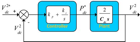 Dc Link Voltage Regulation Scheme Using A Pi Controller Download