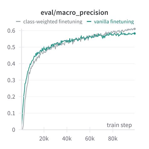Modernbert For Patents Faster Insights Smarter Classification
