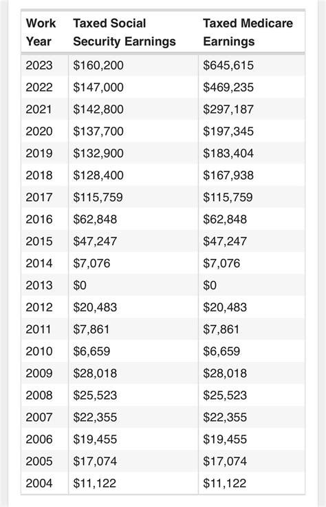 39m Lead Frontend Developer Rsalary