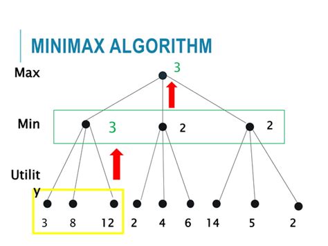 Adversarial Search Pptx