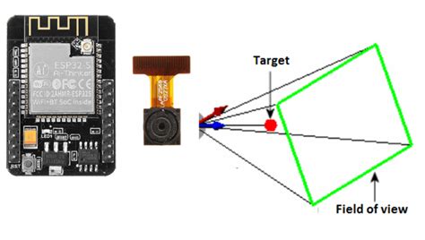 Github S Um R Y Camera Survelliance Car The Objective Of The Project Was To Make A Camera