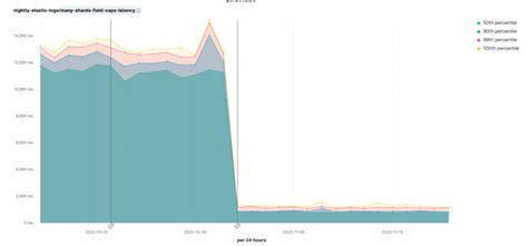 Elasticsearch Kibana And Elastic Cloud 86 Vector Search And Tsdb Elastic Blog