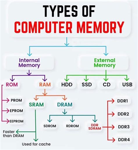 coding vision sql interview questions full notes available on telegram link in bio 🎯 follow