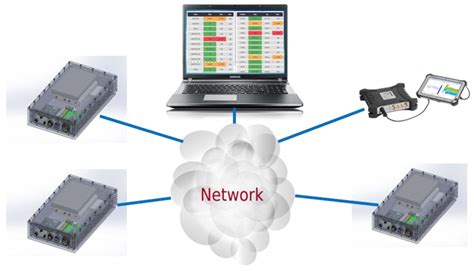 RF Sensors To Sense Signals Of Interest SOIs Tektronix