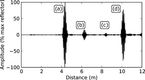 Example Pulse Echo Measurement From The Laboratory Experiment Showing Download Scientific