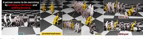 Figure From Enhanced Fine Grained Motion Diffusion For Text Driven Human Motion Synthesis