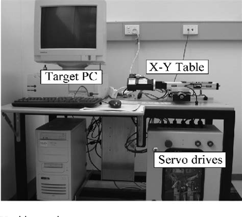 Figure 3 From Model Predictive Contouring Control For Biaxial Systems