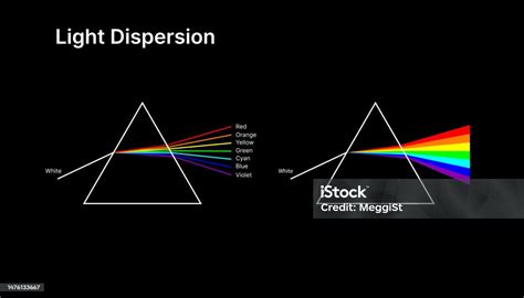 삼각형 분산 프리즘 물리학 벡터 일러스트레이션 디자인 프리즘에 대한 스톡 벡터 아트 및 기타 이미지 프리즘 굴절 스펙트럼 Istock