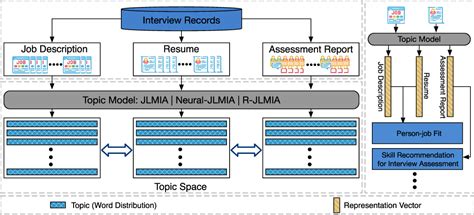 Figure 2 From Joint Representation Learning With Relation Enhanced Topic Models For Intelligent