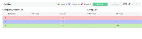 Firewall Rule Review And Comparison Tool Manageengine Firewall Analyzer