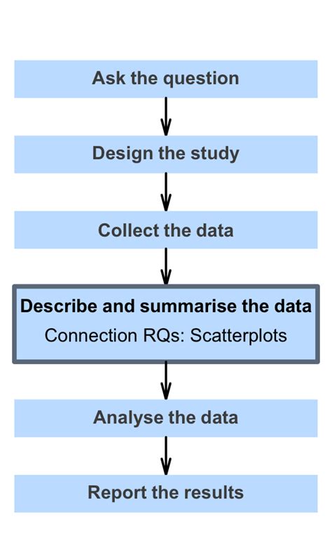 35 Relationships Between Two Quantitative Variables Scientific