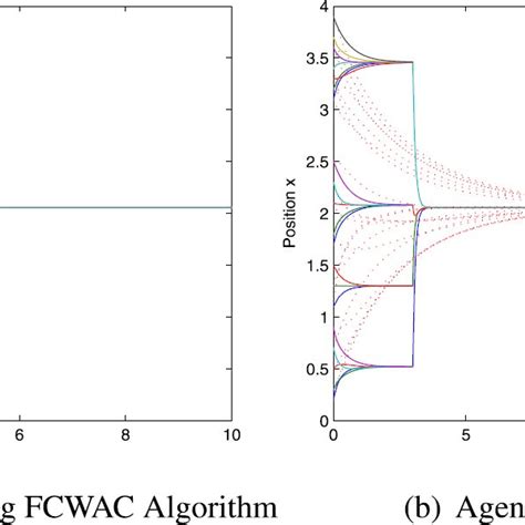 State Trajectories Of Multiagent System Download Scientific Diagram