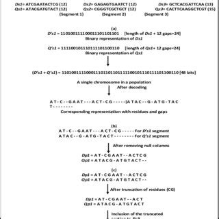 Pairwise Alignment And Initial Sequence Decoding In A Population Download Scientific Diagram