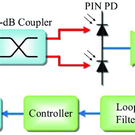 Diagram Of The Structure Of The Bpsk Receiver [12] Download Scientific Diagram