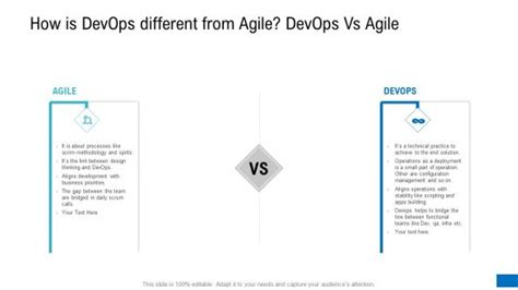 How Is Devops Different From Agile Devops Vs Agile Ppt Layouts Designs Download PDF