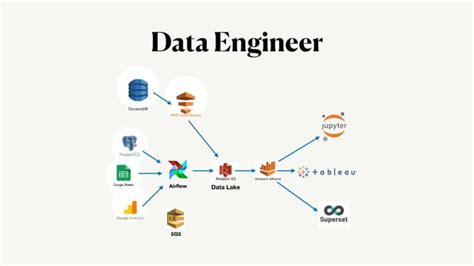 Introduction To Python For New Beginner Ppt