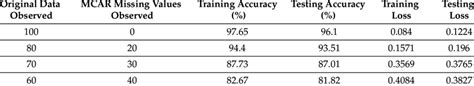 Results For Single Sensors Approach Using Accelerometer For Sisfall Download Scientific Diagram