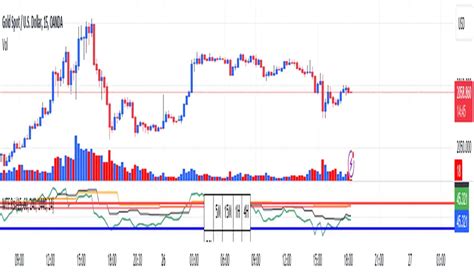 RSI Graphique And Dashboard MTF Indicator By SESE04 TradingView